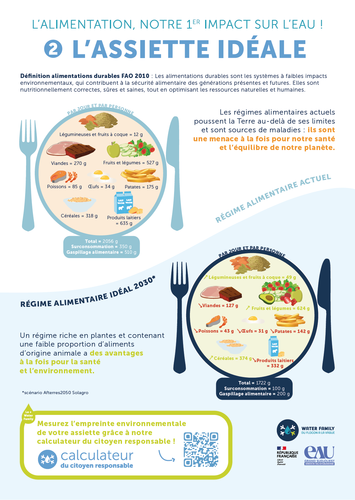 L’alimentation durable pour sauver notre planète