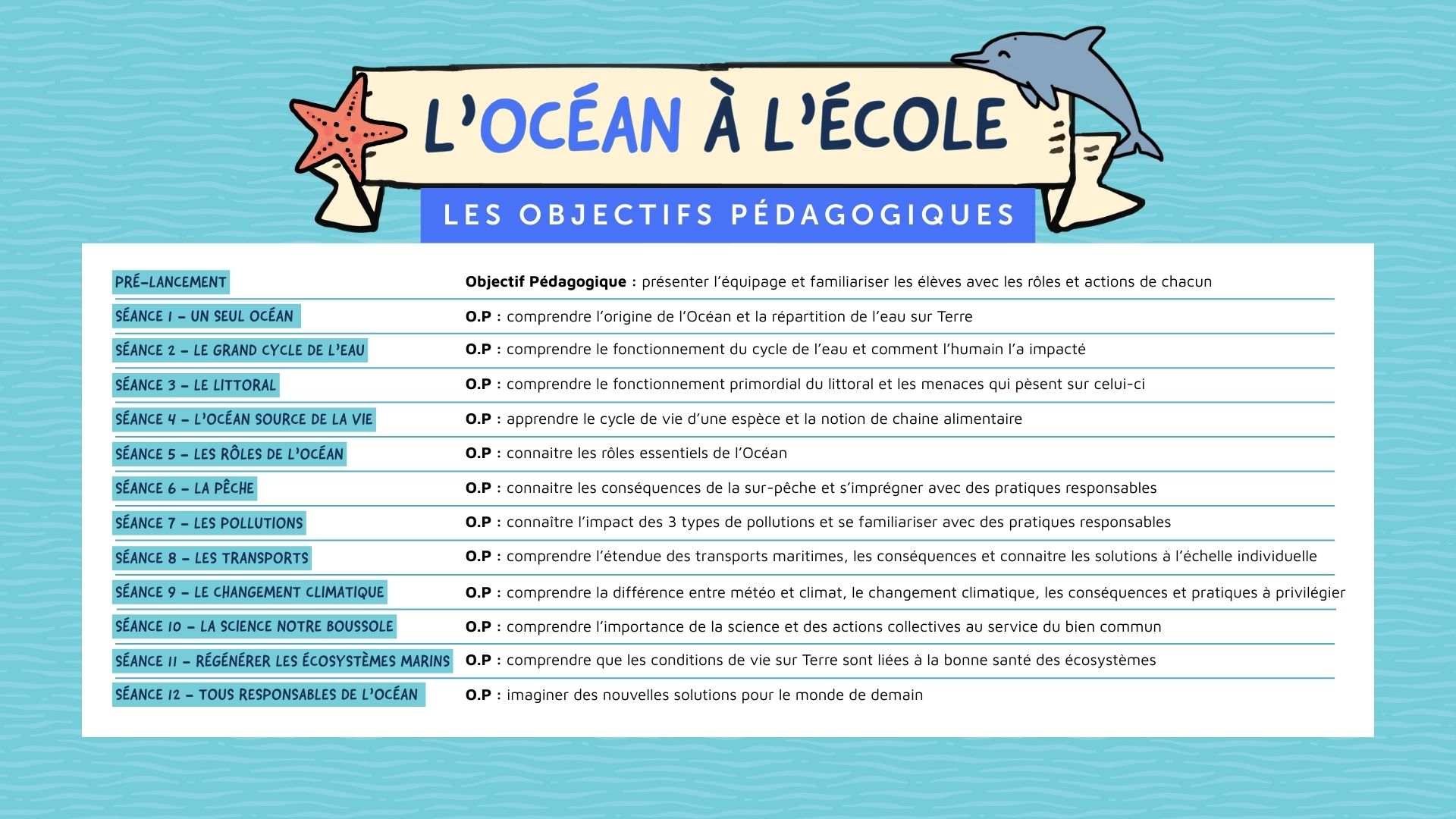 Kit pédagogique l'Océan à l'École